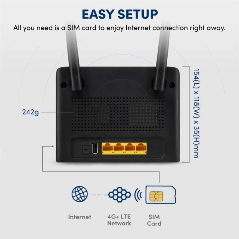 Promo Prolink Sim 4g Lte Unlock Fixed Line Modem Wifi Router Cat 6 Dual ...