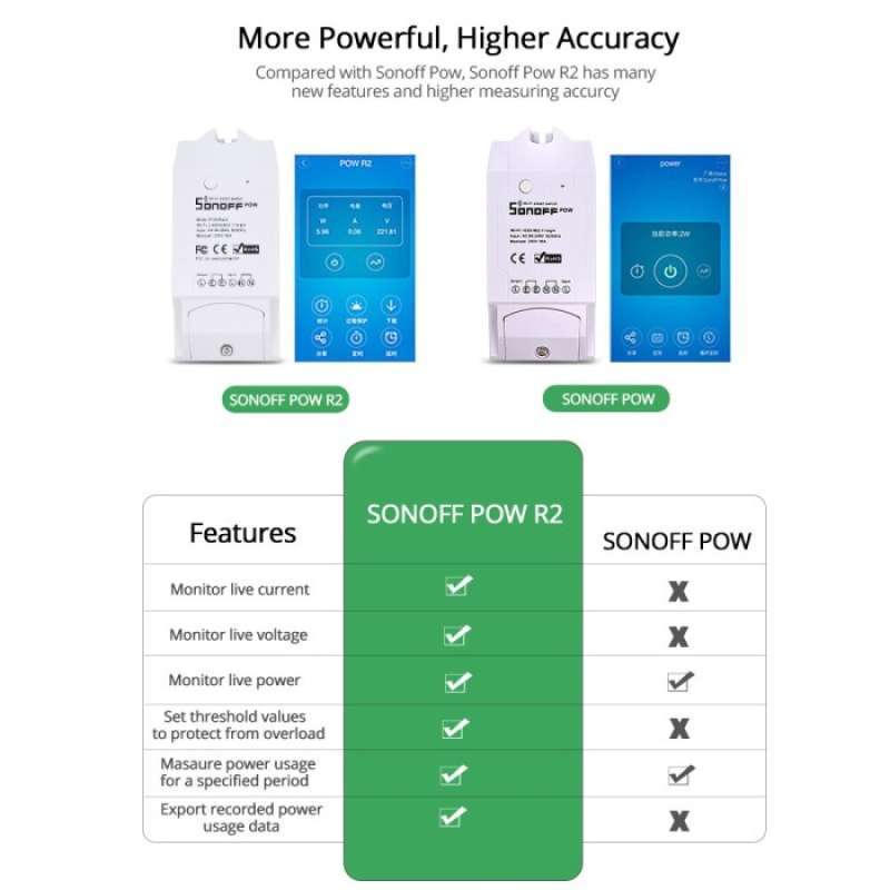 Promo Sonoff Pow R2 15A Smart Wifi Switch Power Monitor Measurement ...