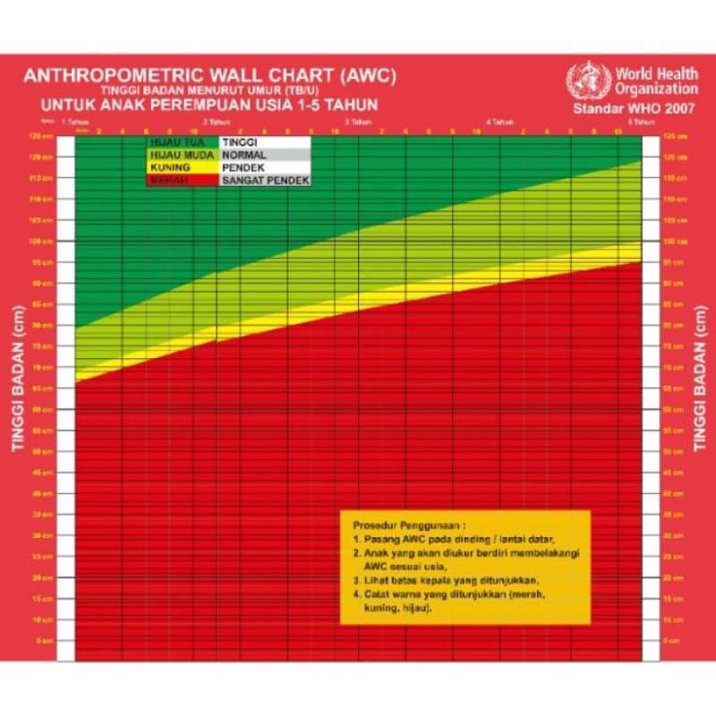 Promo Anthropometric Wall Chart ( Awc ). Bagan Antropometri. Bayi ...