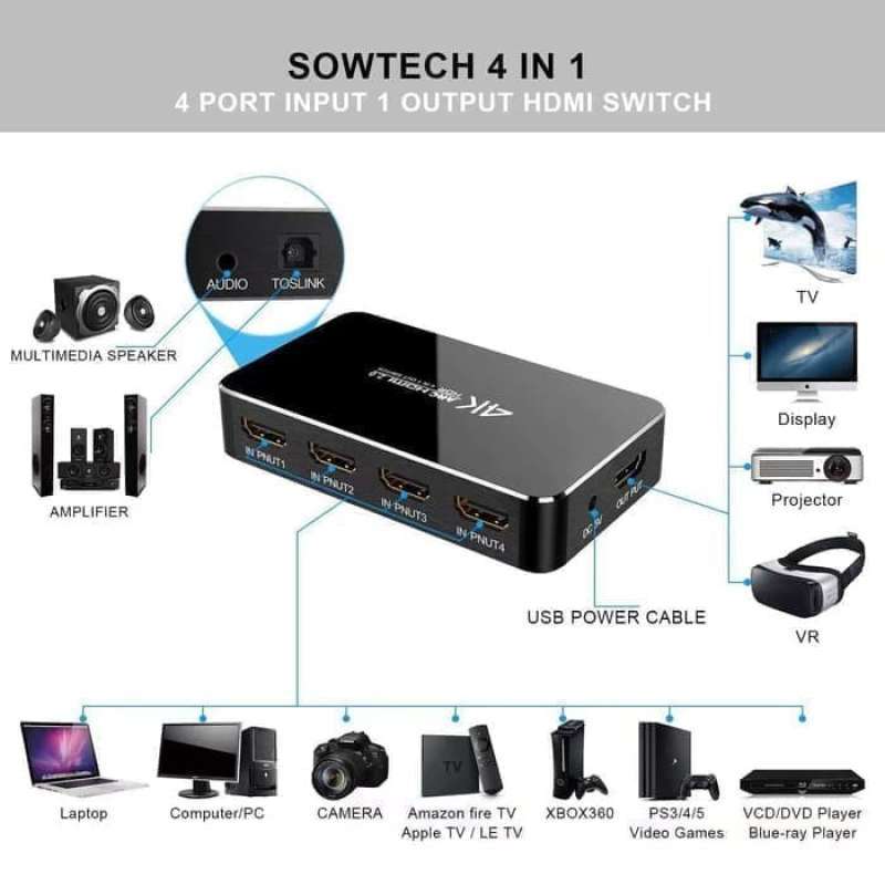 Jual Hdmi Switch 4 Port With Audio Optical Arc Ultrahd 4k/2k With Ir ...