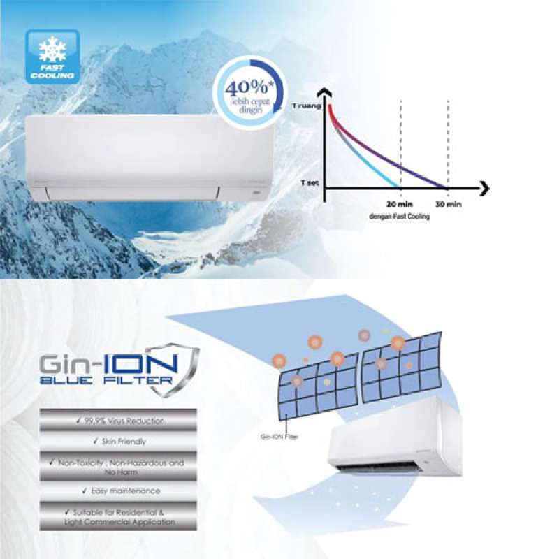 Promo Daikin Ac Wall Mounted Split Evo Inverter Malaysia Ftkf Series 1 ...