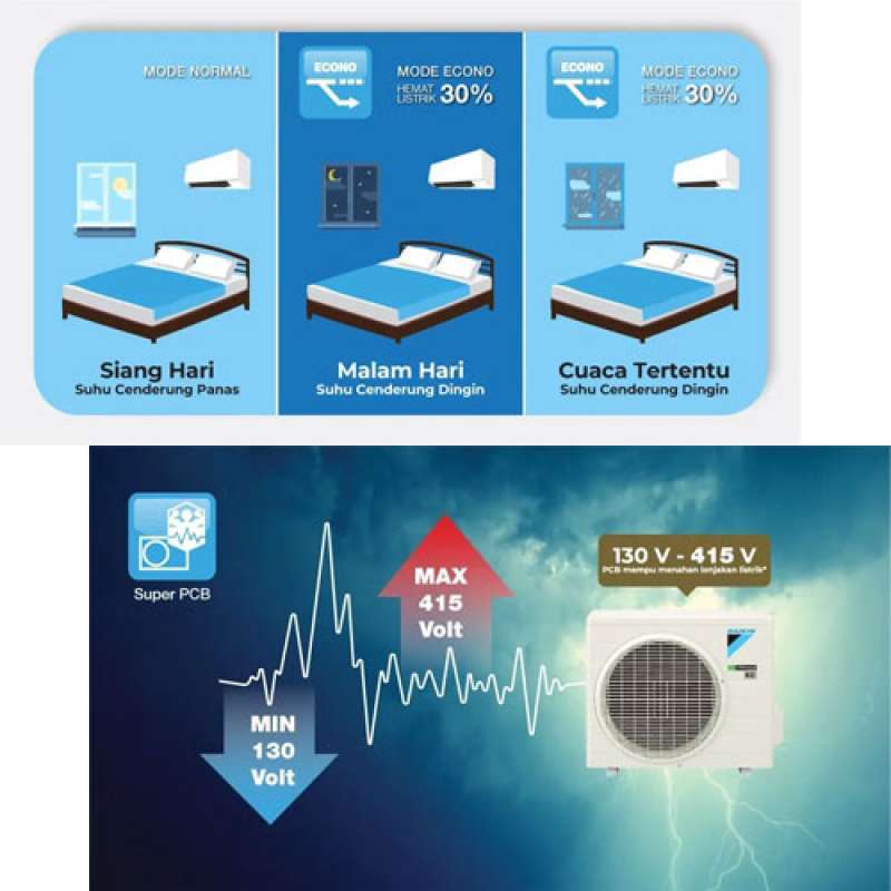 Promo Daikin Ac Wall Mounted Split Evo Inverter Malaysia Ftkf Series 1 Pk - Ftkf25av14 | Ftkf25 ...