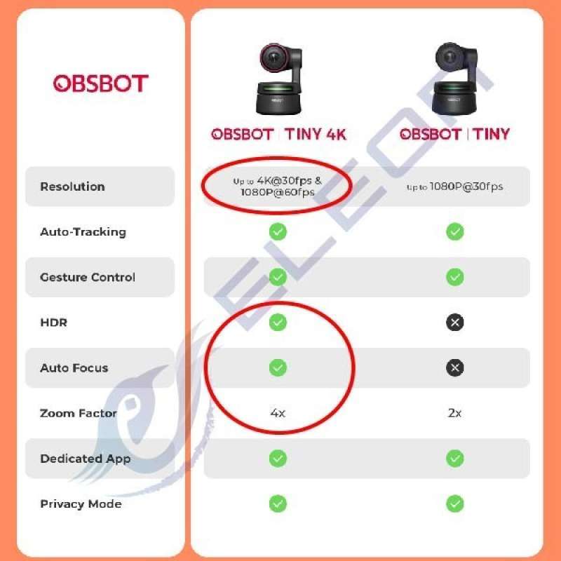 Promo OBSBOT Tiny 4K Edition AI Powered PTZ 4K Webcam Portable RESMI - Multivariasi Multicolor ...