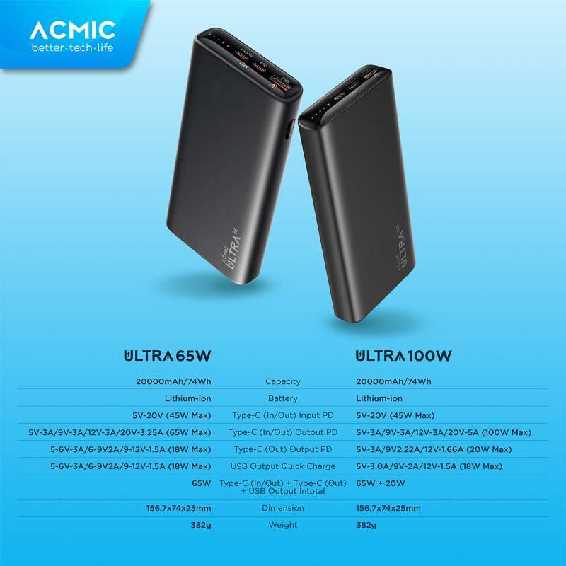 Jual Acmic Ultra 100w Usb-c Super Fast Charging Powerbank Laptop ...