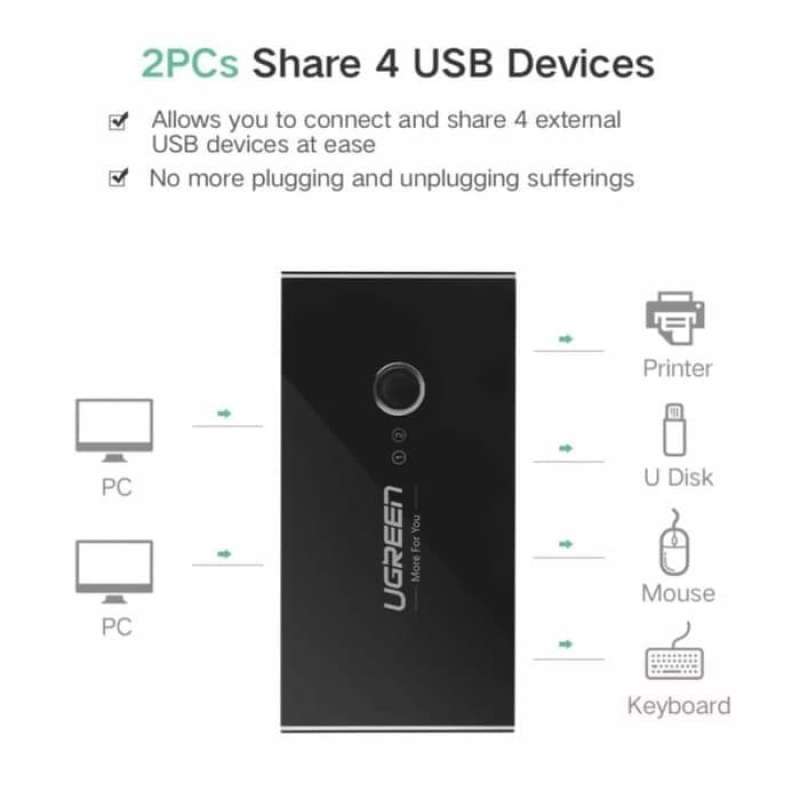 Jual Ugreen Usb Share Switch Original Murah - Harga Diskon April 2024 | Blibli