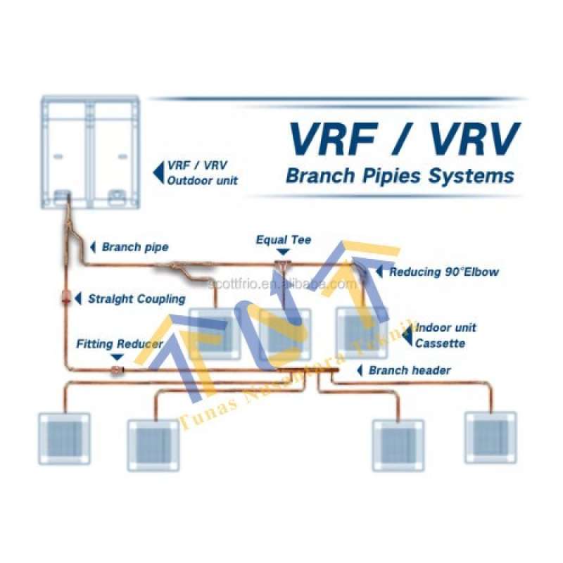 Promo Sale Gercep!!! Pipa Cabang Tembaga Refnet Daikin Vrv Y Branch 22t ...