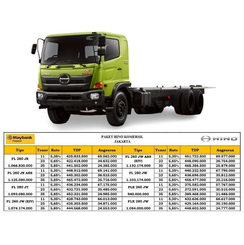 Jual Hino Fl 260 Jw Euro4 Truck [paket Hino Komersil Khusus Jakarta] Di Seller Leasing Maybank ...