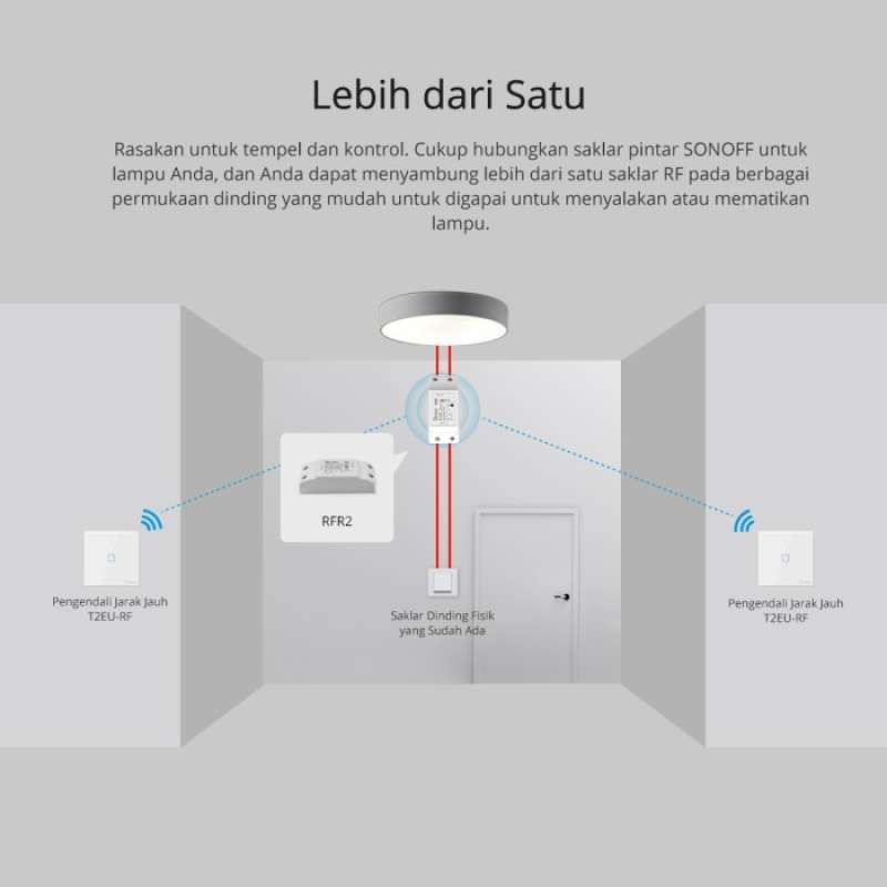 Promo Sonoff Smart Wall Switch T2eu3crf Saklar Wireless Smart Home Iot ...