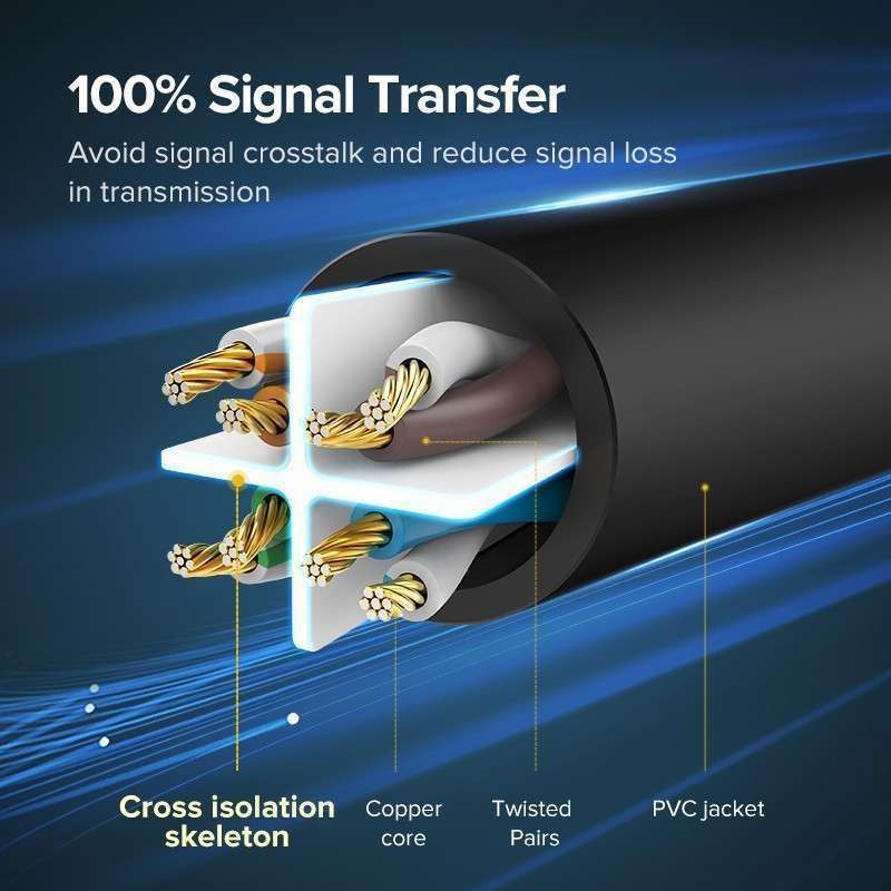Jual UGREEN Kabel LAN RJ45 Cat.6 Gigabit Ethernet Internet UTP 24AWG ...