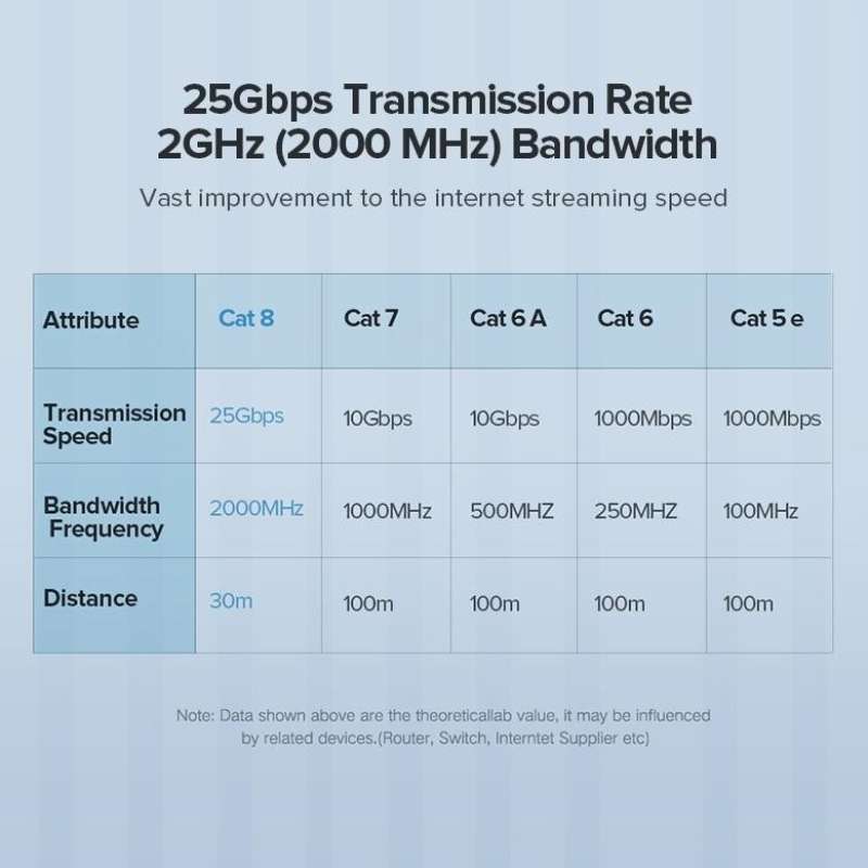 Jual UGREEN Kabel LAN RJ45 Cat.6 Gigabit Ethernet Internet UTP 24AWG ...