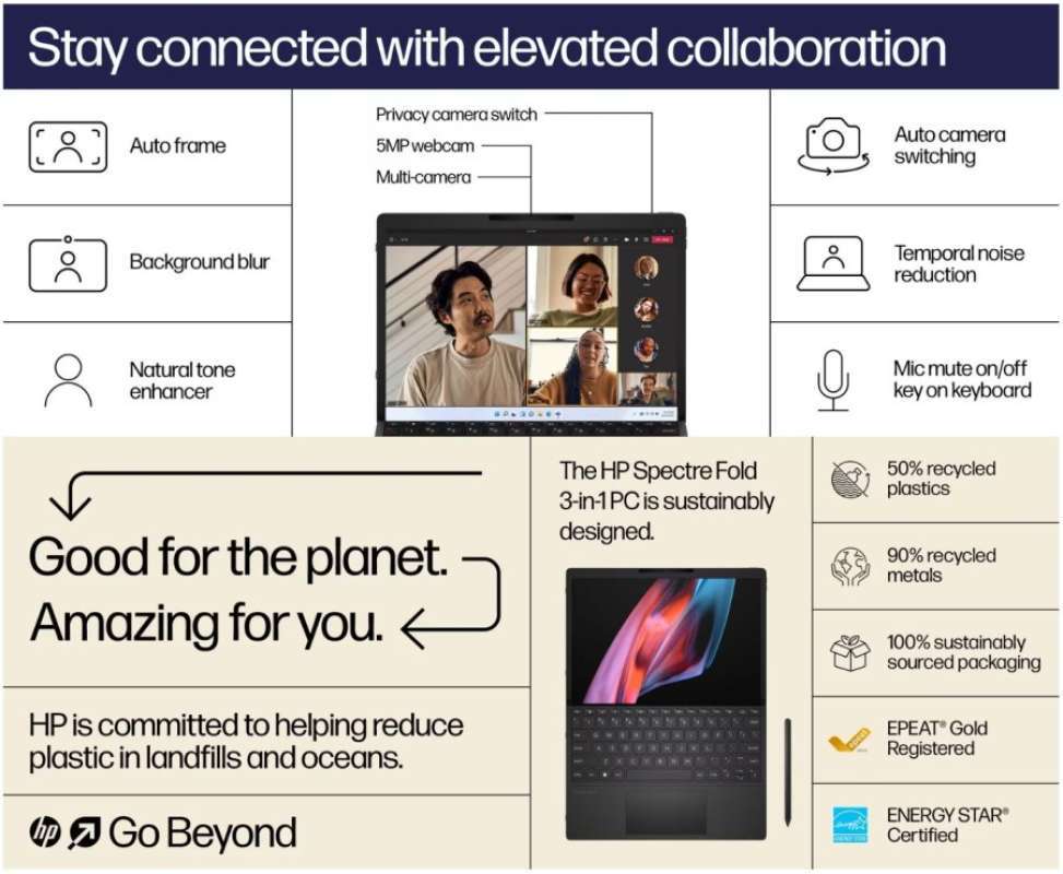 Jual HP SPECTRE FOLDABLE 17 3-IN-1 LAPTOP PC i7-1250U 16GB 1TB OLED ...