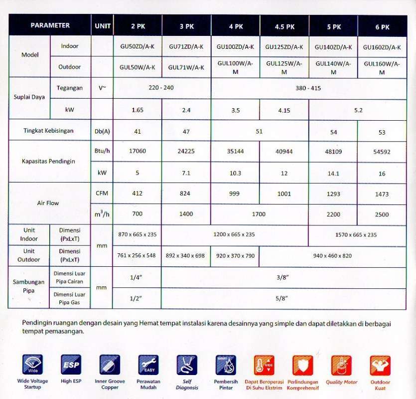 Jual Gree Ac Floor Ceiling Gu-140zd/a-k 6 Pk Non Inverter Di Seller Captain Air Conditioning ...
