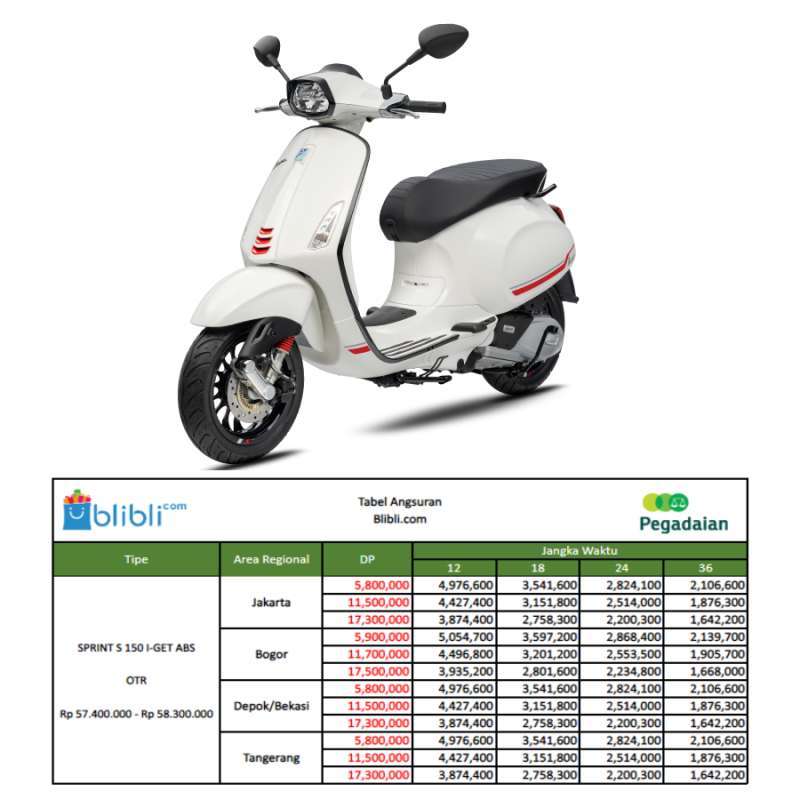 Jual Vespa Sprint S 150 White Terbaru Dengan Harga Termurah Di 2024 | Blibli