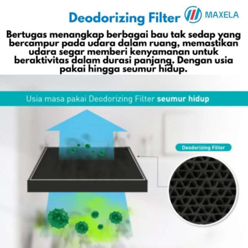 Promo Air Purifier Daikin Mc30yvm Streamer Dan Hepa Filter Best Seller ...
