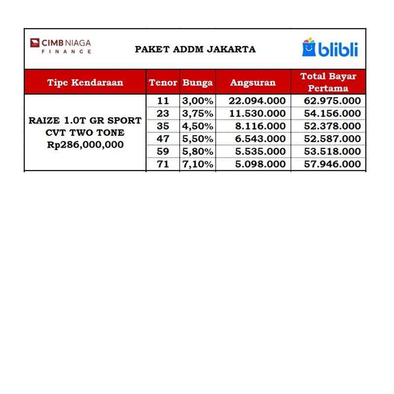 Jual Toyota Raize 1.0t Gr Sport Two Tone Mobil [paket Addm Jakarta ...