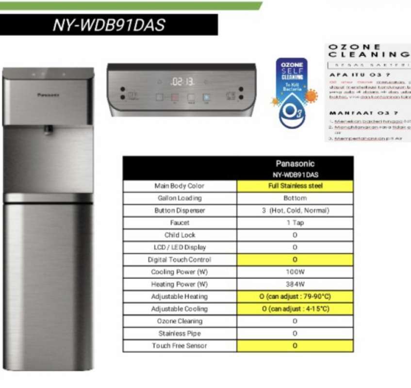 Promo Water Dispenser Panasonic Galon Bawah Ny-wdb91das Touchless ...
