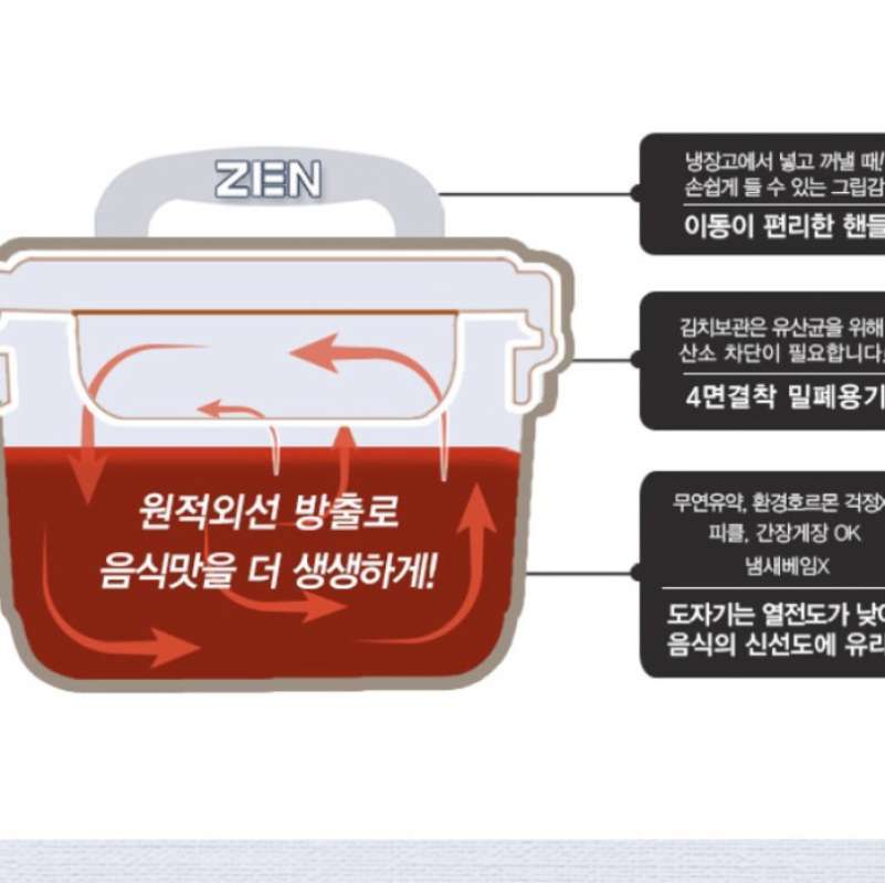 Jual Saint James Zen & Lock Michelle Kimchi Box Airtight Container ...