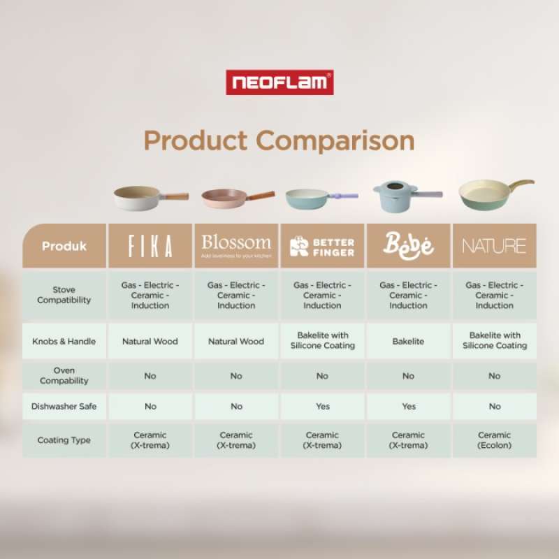 Promo Neoflam Better Finger Set / Panci Keramik Korea New Diskon 2% Di ...