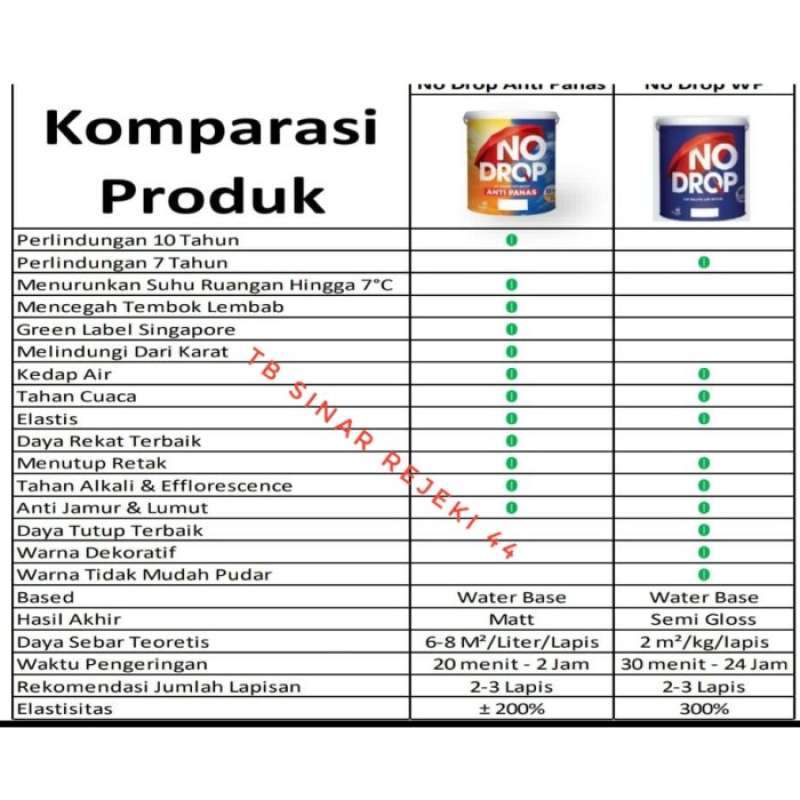 Jual 16 Liter No Drop Anti Panas Cat Pelapis Anti Bocor Lindungi 10 ...