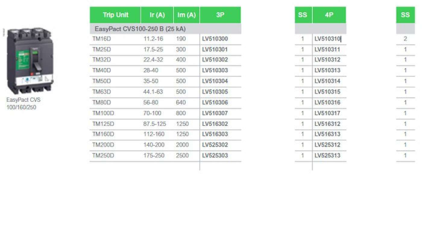 Jual Mccb Schneider Cvs 100-250b 25ka Tm80d 3p3d - Lv510306 Di Seller ...