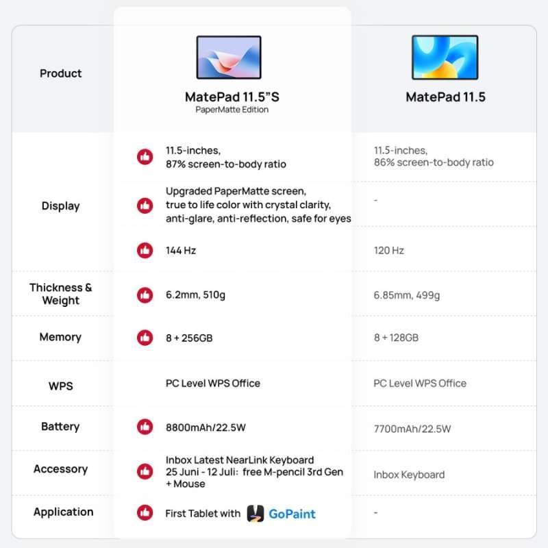 Jual Huawei Matepad 11.5s Papermatte Edition Tablet [8+256gb] | Gopaint ...
