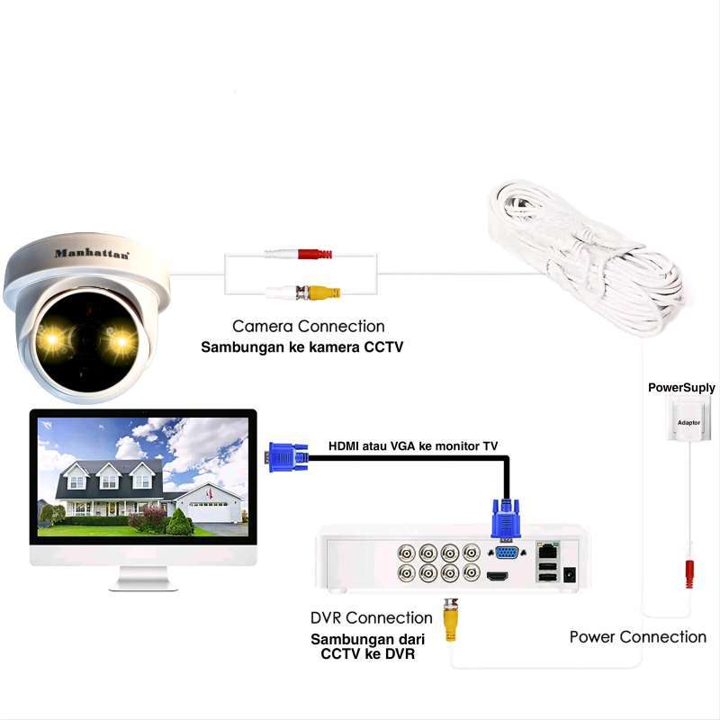 Jual Kaon Coaxial Kable Kamera Cctv Terpasang Konektor Bnc Ke Camera ...