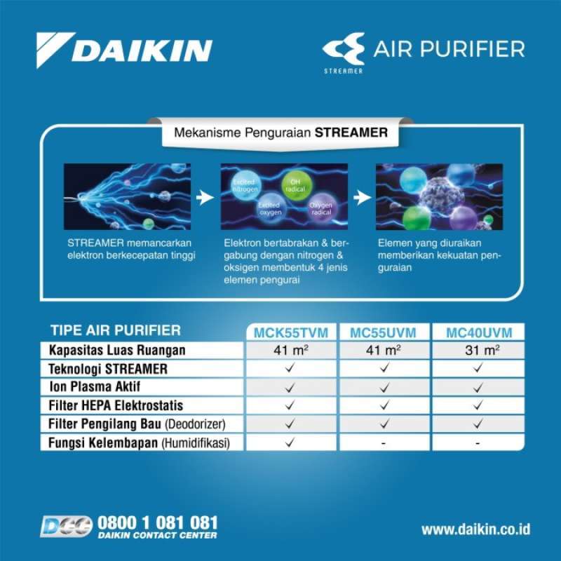 Promo Daikin Mck55tvm6 Air Purifier Hepa Filter Mck55 55tvm6 Diskon 23% ...