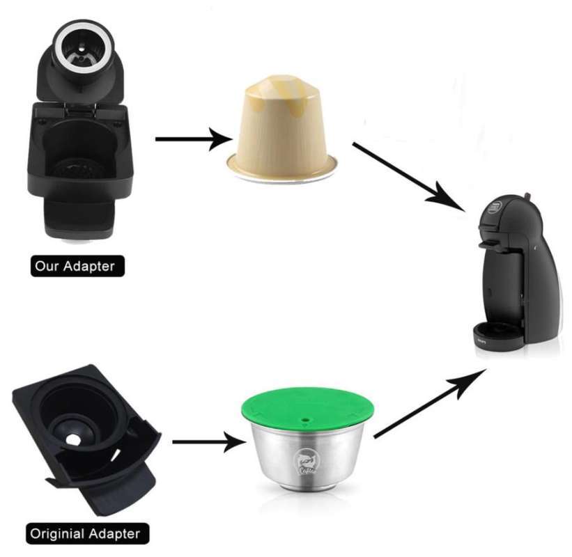 Jual 1 Set Adaptor Coffee Capsule Nespresso Dolce Gusto / Adapter Kopi ...