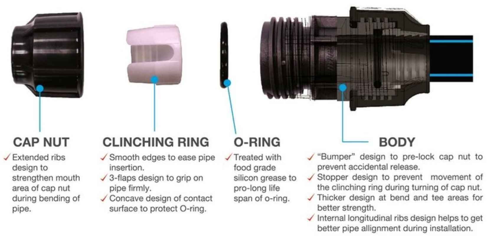 Jual Socket Drat Dalam Sdd Hdpe 3/4 Sdd Pipa Pe Hitam / Selang Pdam ...