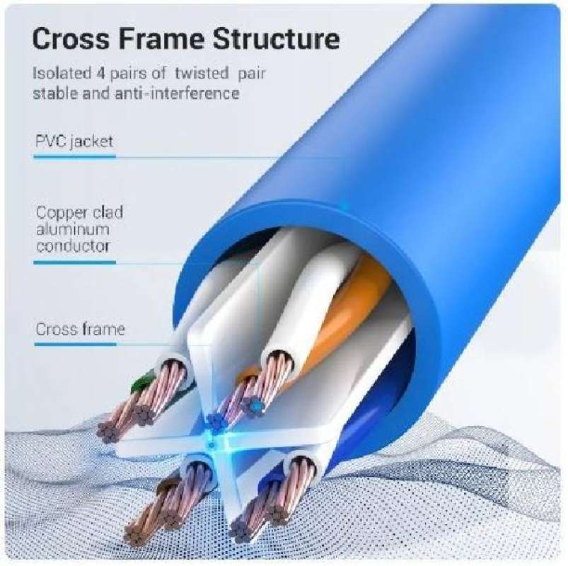 Jual Kabel Lan Cat 6 Vention Ibel Utp Patch Cable Blue - 5m Ibelj Di ...