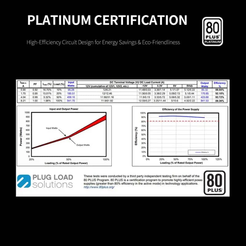 Jual Segotep P850w Pro Psu 850w 80 Plus Platinum Full Modular Power ...