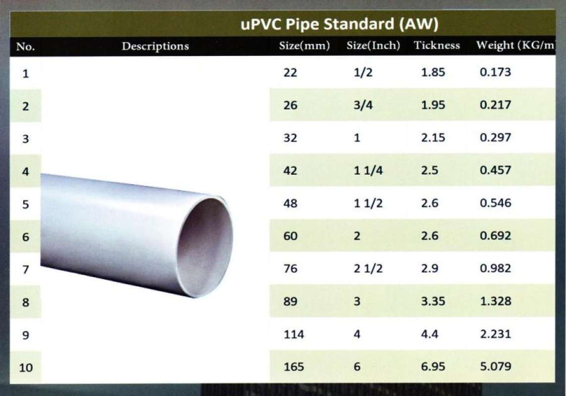 Jual Pipa AW 1 1/4 inch Putih LESSO di Seller Sumber Air Official Store ...