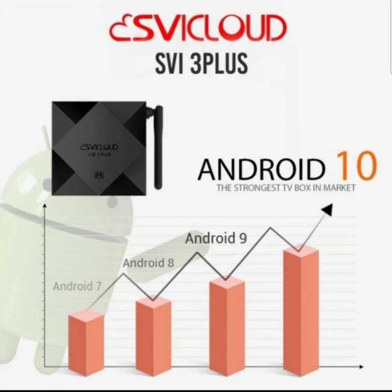 Promo Android Tv Box Svicloud 3s 3plus 3lite 3pro Versi Indonesia ...