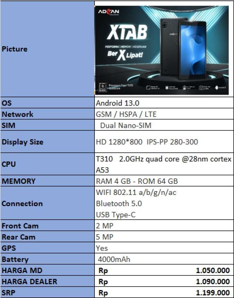 Jual Advan Xtab 4/64 Lte Garansi Resmi Di Seller Senjaya Selindo Official Store - Senjaya ...