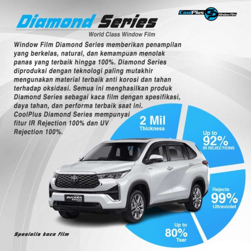 Promo Kaca Film Mobil CoolPlus Seri Diamond Untuk SKKB (Kiri Kanan ...