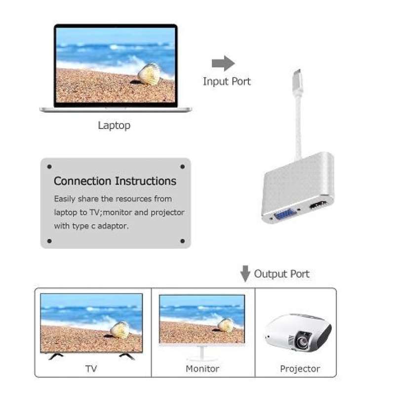 Promo Usb Type C To Hdmi & Vga Adapter 2In1 Support 4K Tipe C To Hdmi ...
