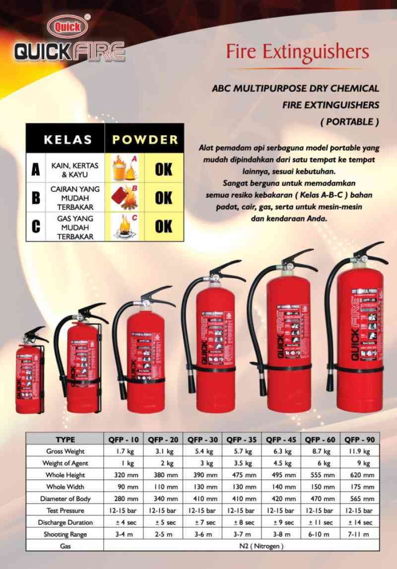 Jual Abc Dry Chemical Fire Extinguisher (class A,b & C) Apar Merk ...
