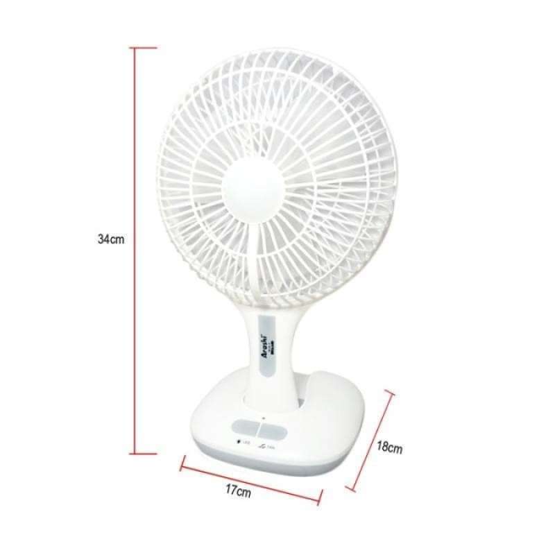 6 Pilihan Kipas Angin Emergency untuk Tetap Sejuk Saat Mati Lampu