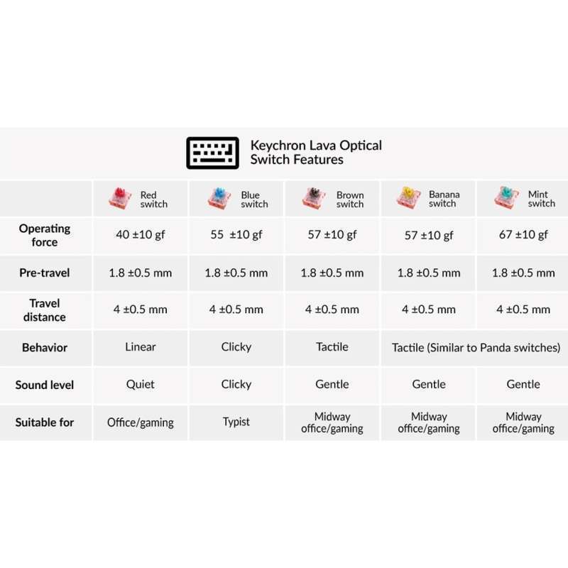 Jual Keychron K12-g1 Wireless Mechanical Keyboard Hot-swappable Red Di ...