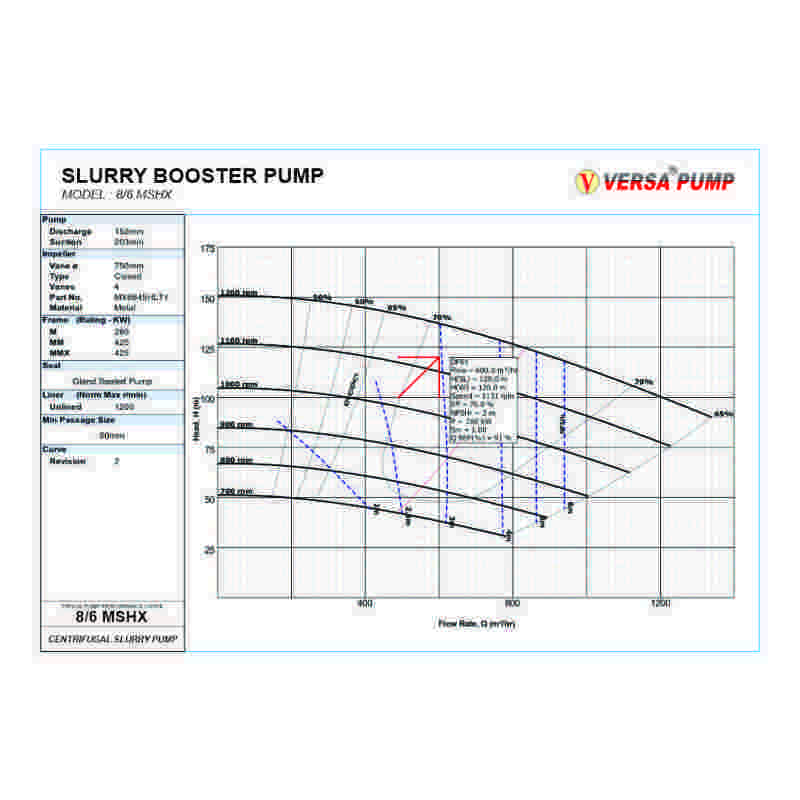 Jual Versa - Slurry Booster Pump 8/6 Mshx Di Seller Indo Pompa ...