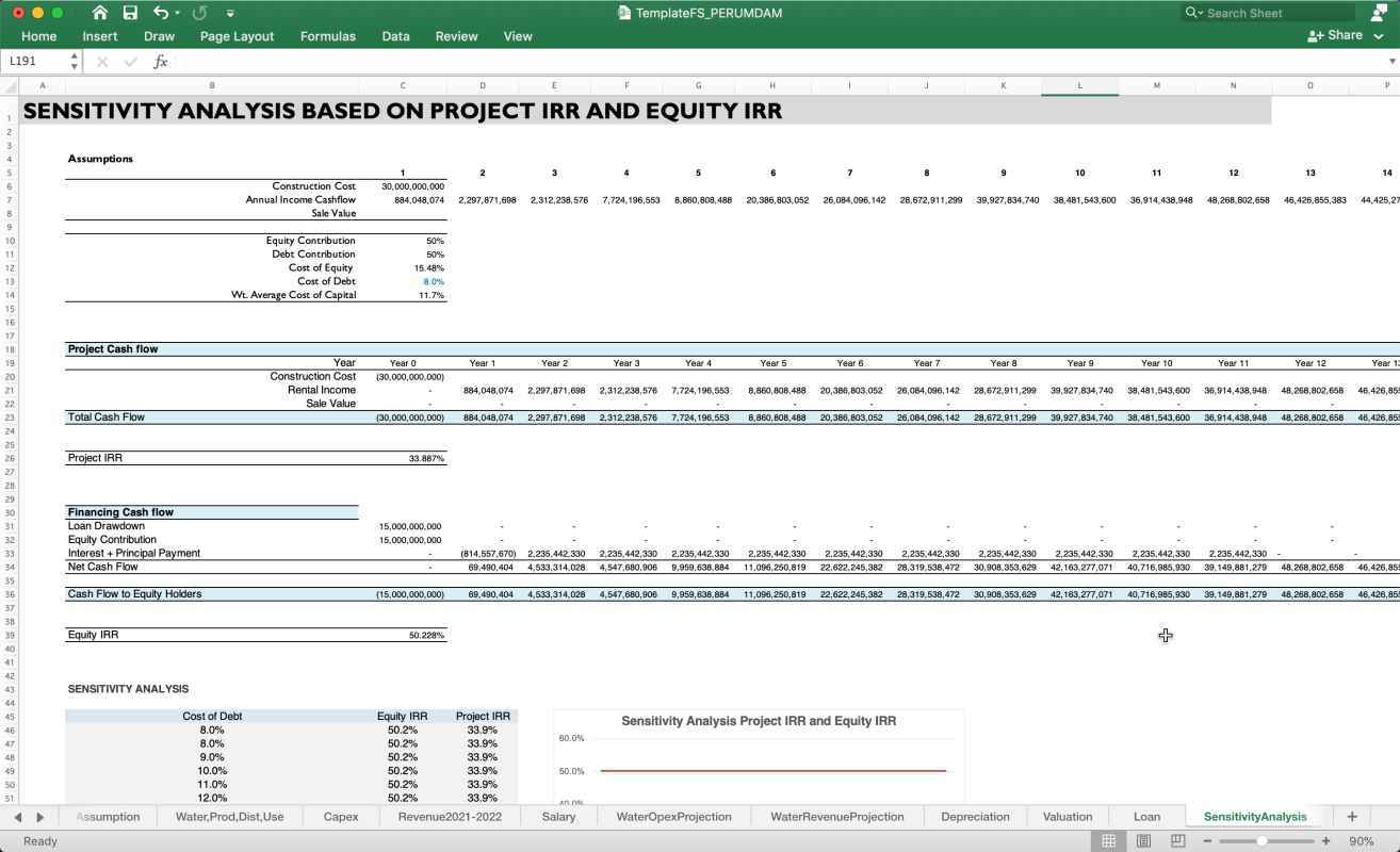 Feasibility Study Excel Template