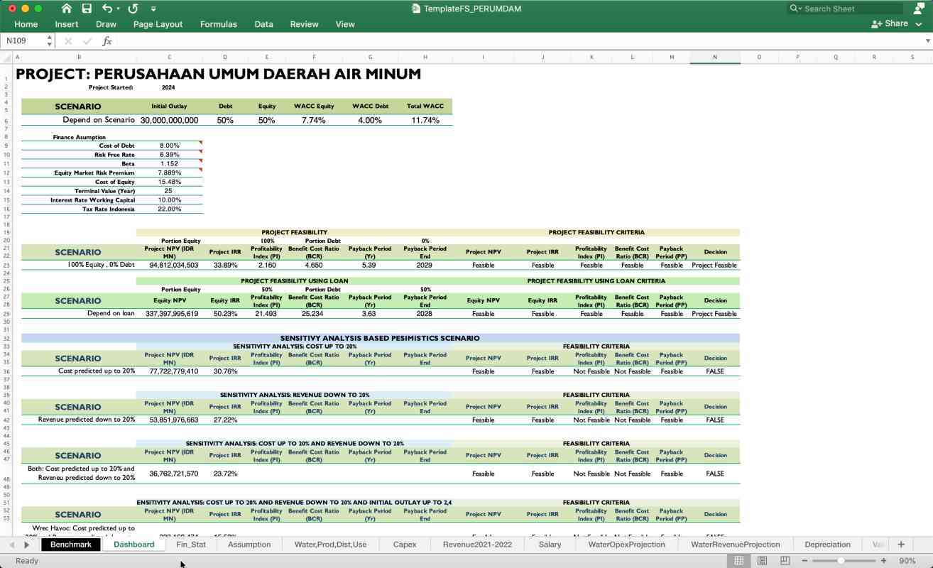 Jual Financial Modelling Feasibility Study Excel Template Kelayakan ...