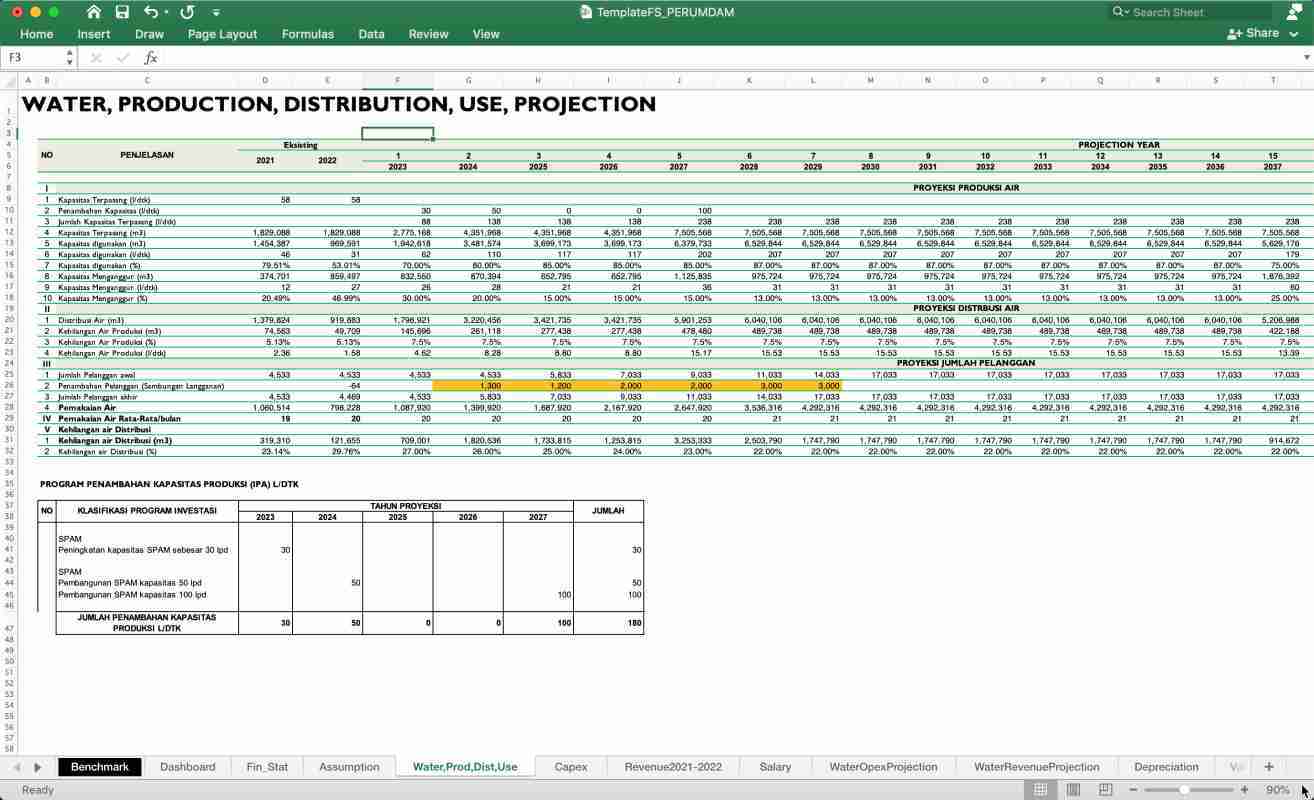 Jual Financial Modelling Feasibility Study Excel Template Kelayakan ...