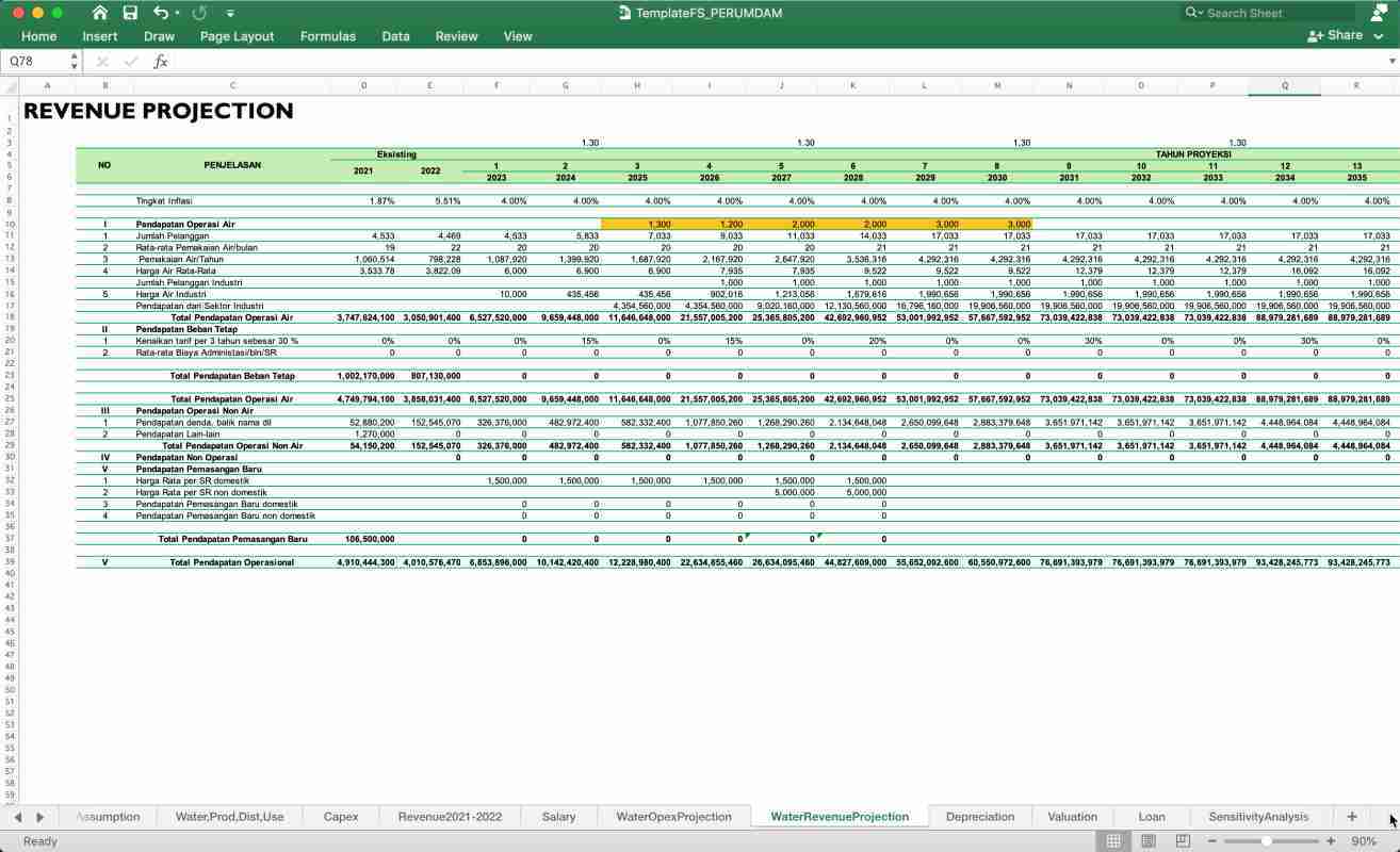 Jual Financial Modelling Feasibility Study Excel Template Kelayakan ...