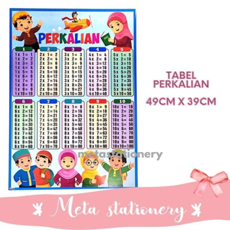 Promo Poster Edukasi Anak / Poster Tabel Perkalian / Multiplication ...
