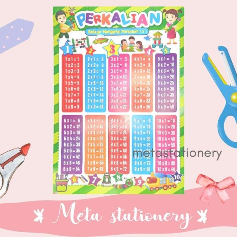 Promo Poster Edukasi Anak / Poster Tabel Perkalian / Multiplication ...