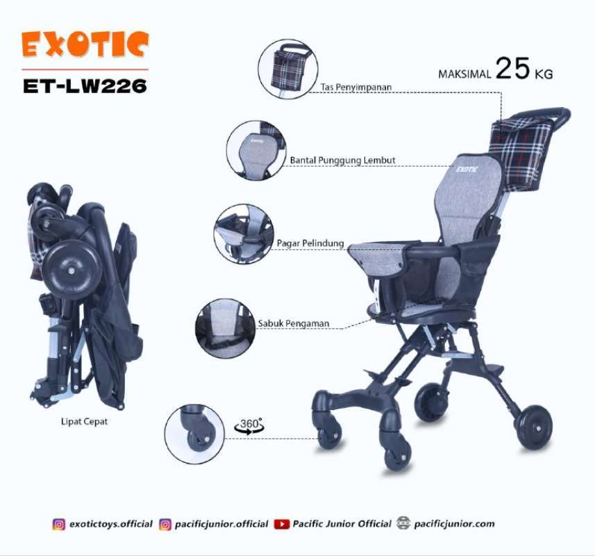 Jual Stroller Anak Murah Exotic Magic Trike Lw-226 Di Seller Driver ...