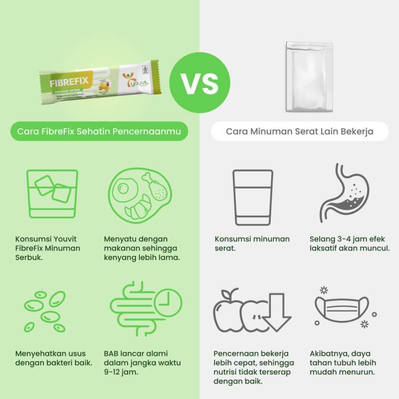 Promo Youvit Fibrefix Drink Dengan Psyllium Husk & Probiotik Untuk ...
