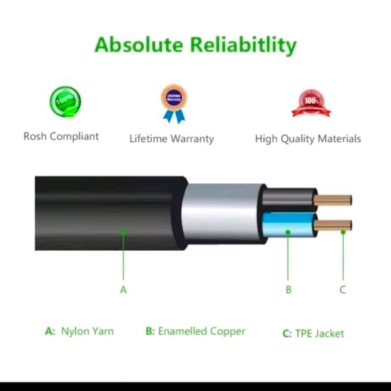 Jual UGREEN Kabel LAN Ethernet RJ45 UTP Cat6 20162 5M 1Gbps 1000Mbps ...