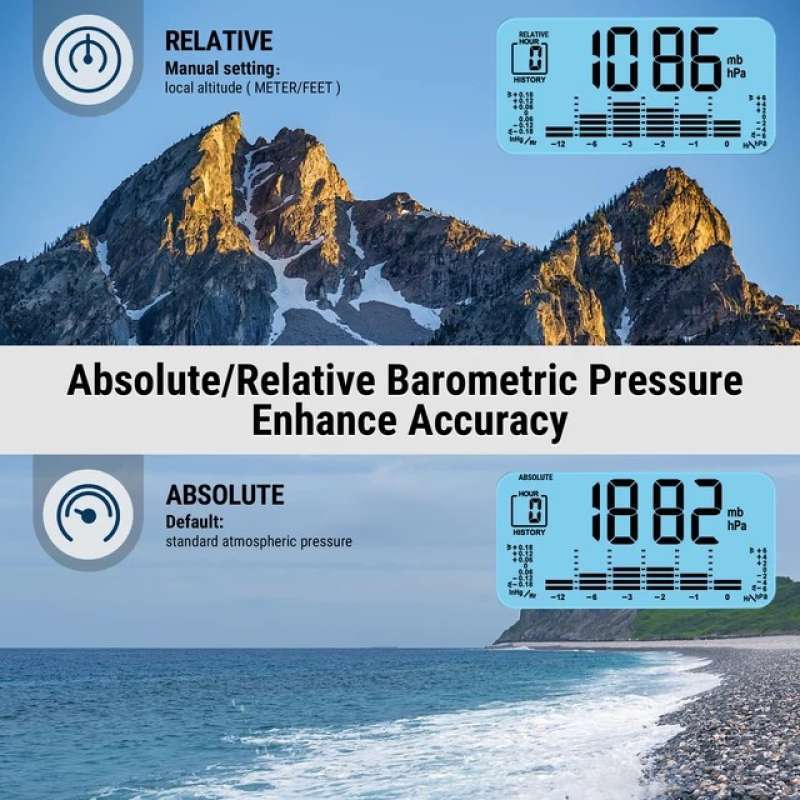 Promo THERMOPRO TP280 300M WIRELESS WEATHER STATION THERMOMETER ...